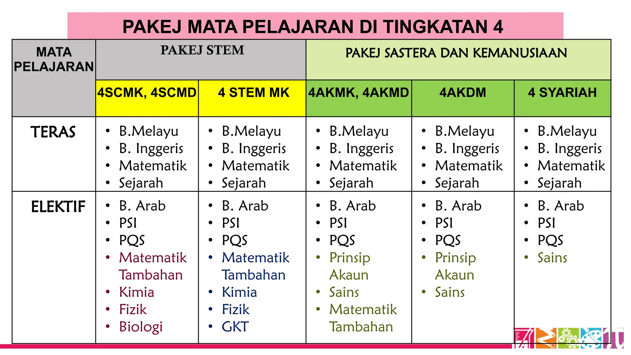 Contoh pakej matapelajaran aliran T4.pptx
