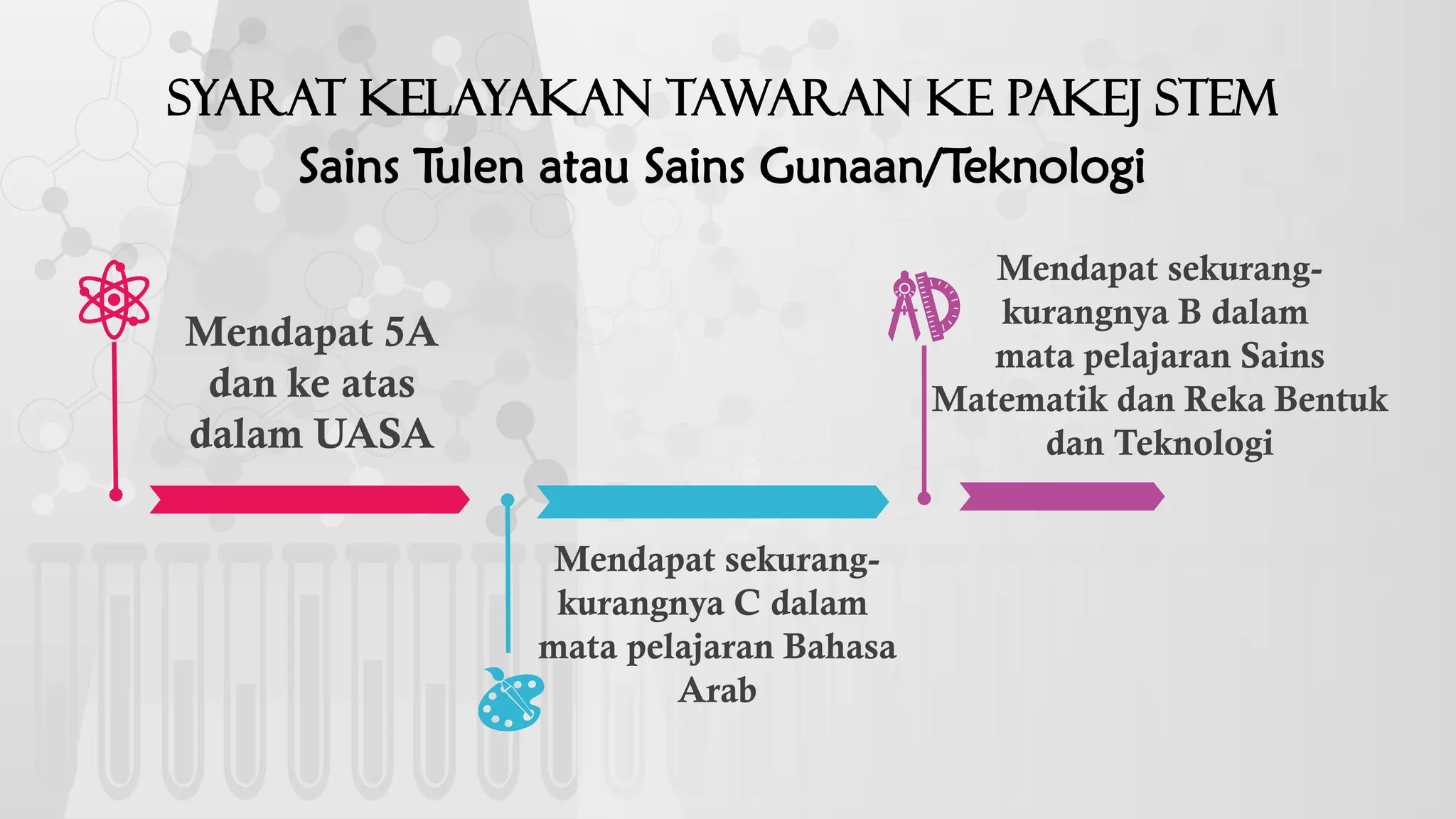 Contoh pakej matapelajaran aliran T4.pptx