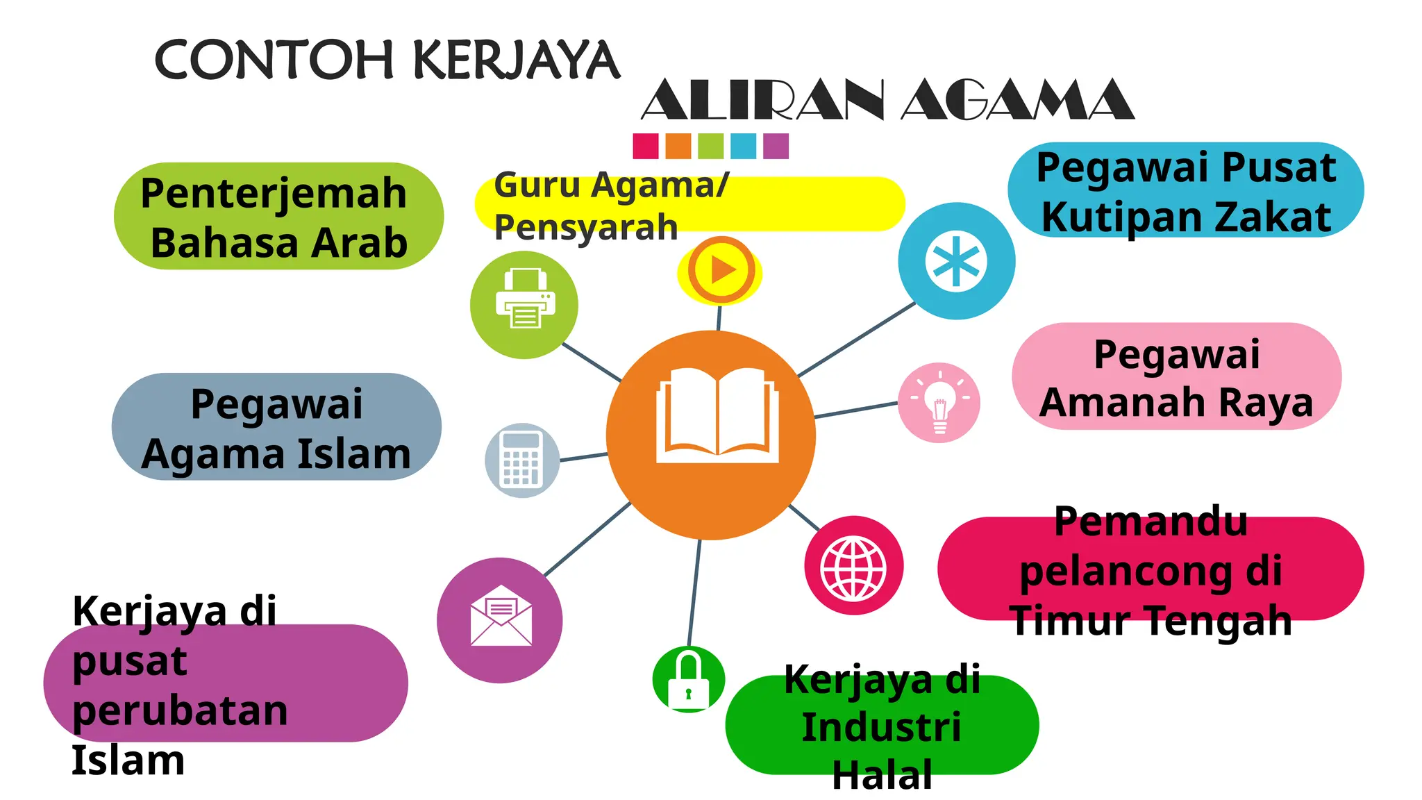 Contoh pakej matapelajaran aliran T4.pptx