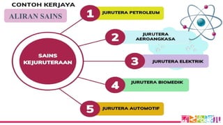 Contoh pakej matapelajaran aliran T4.pptx
