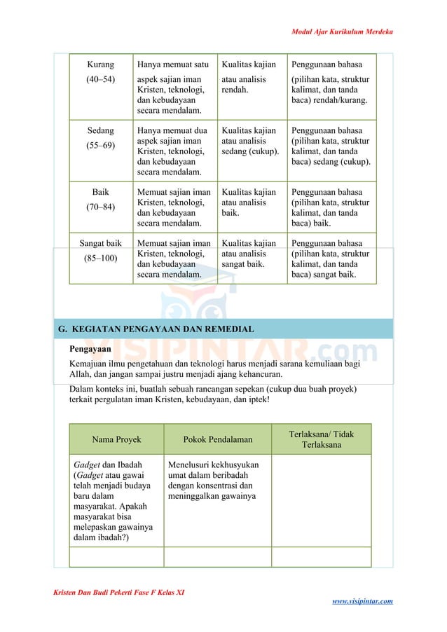 Modul Ajar PAK SMA Kelas 11 Kurikulum Merdeka | DOCX