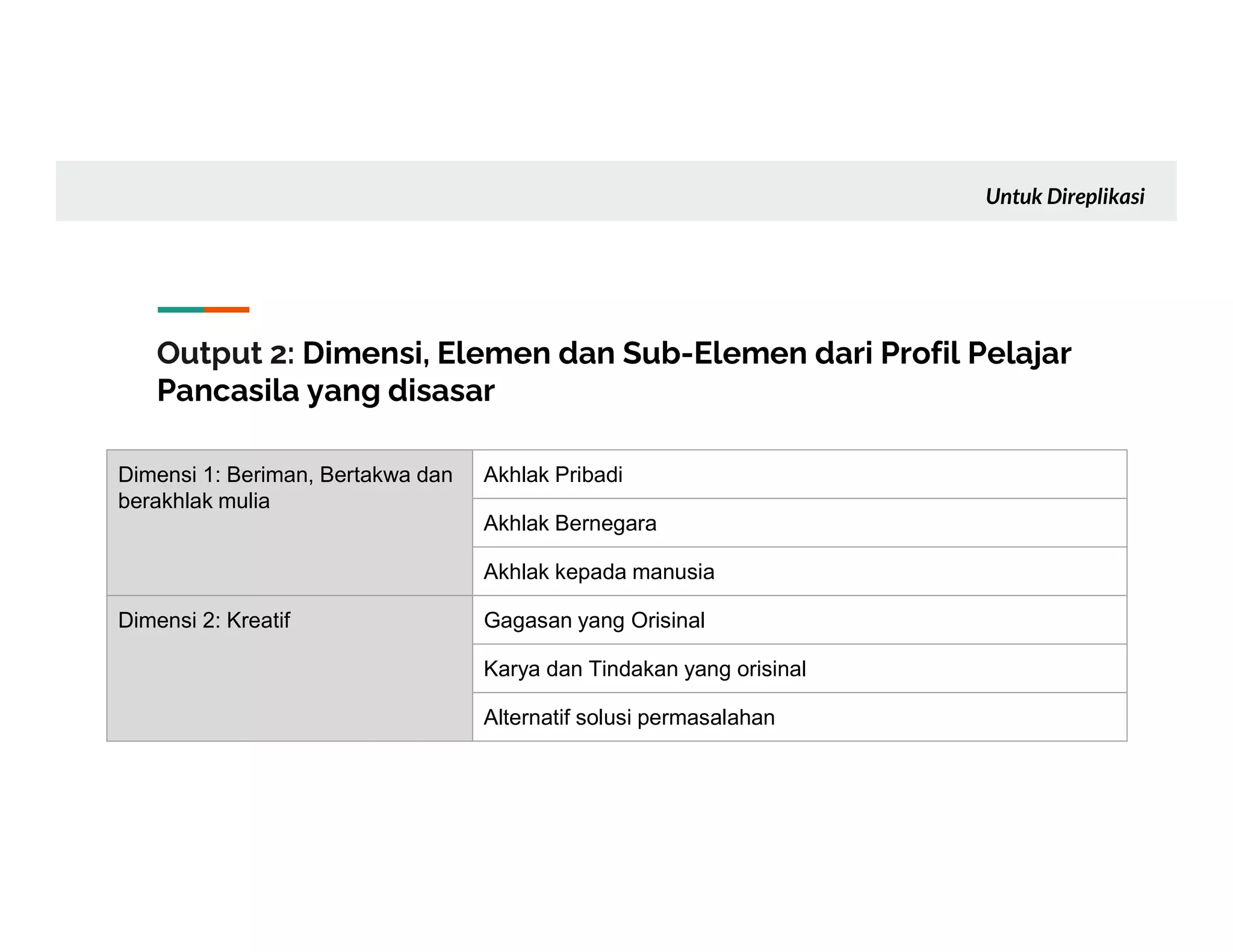 Contoh Panduan Projek Penguatan Profil Pelajar Pancasila.pdf
