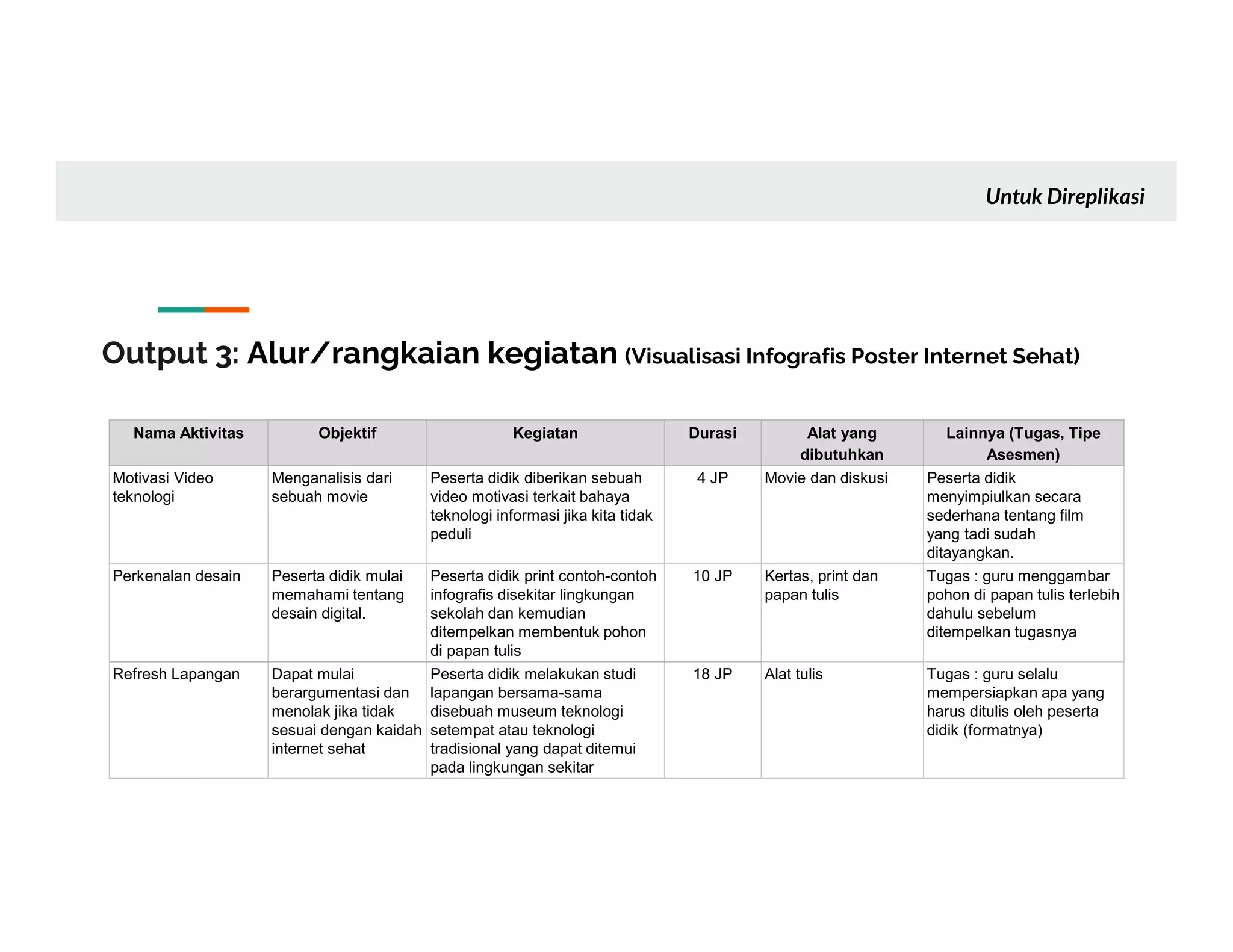 Contoh Panduan Projek Penguatan Profil Pelajar Pancasila.pdf