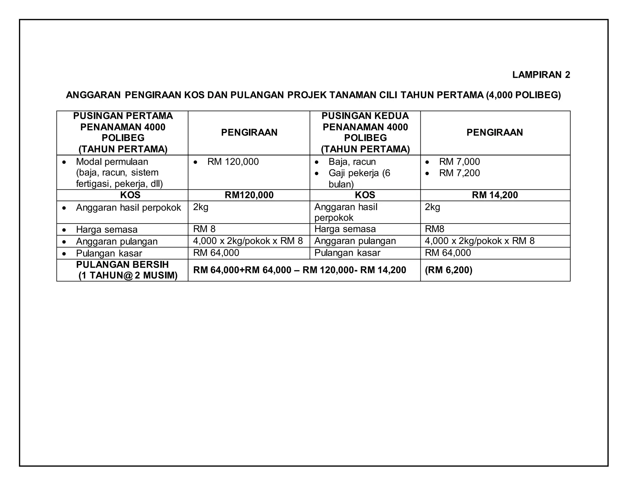 Contoh paper fertigasi | DOCX