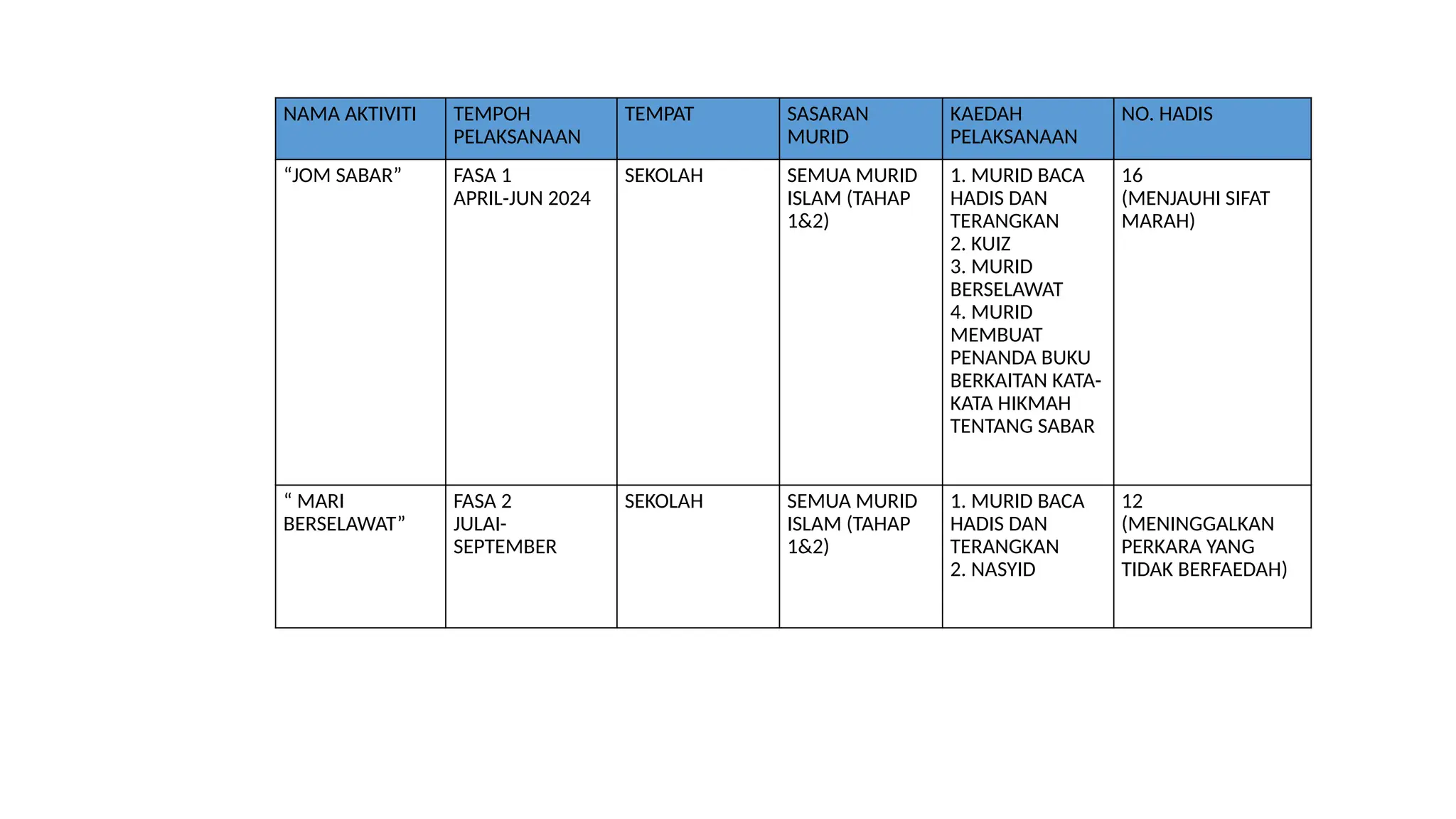 CONTOH PELAKSANAAN HADIS 40 SEKOLAH RENDAH | PPTX