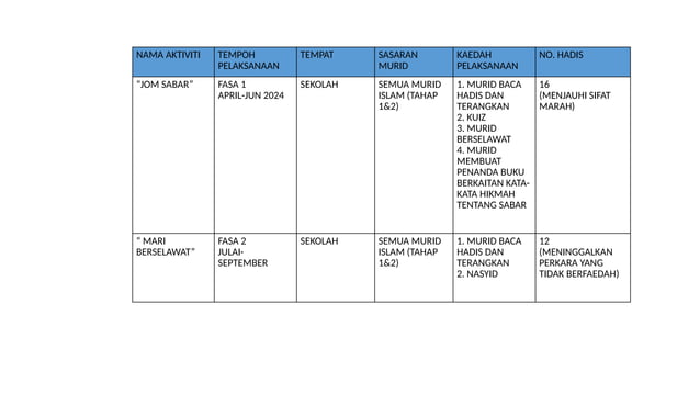 CONTOH PELAKSANAAN HADIS 40 SEKOLAH RENDAH | PPTX