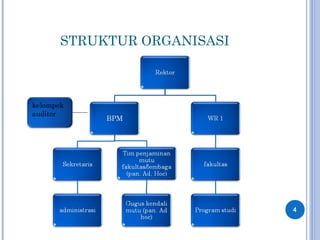 Contoh pelaksanaan spmi pt | PPT