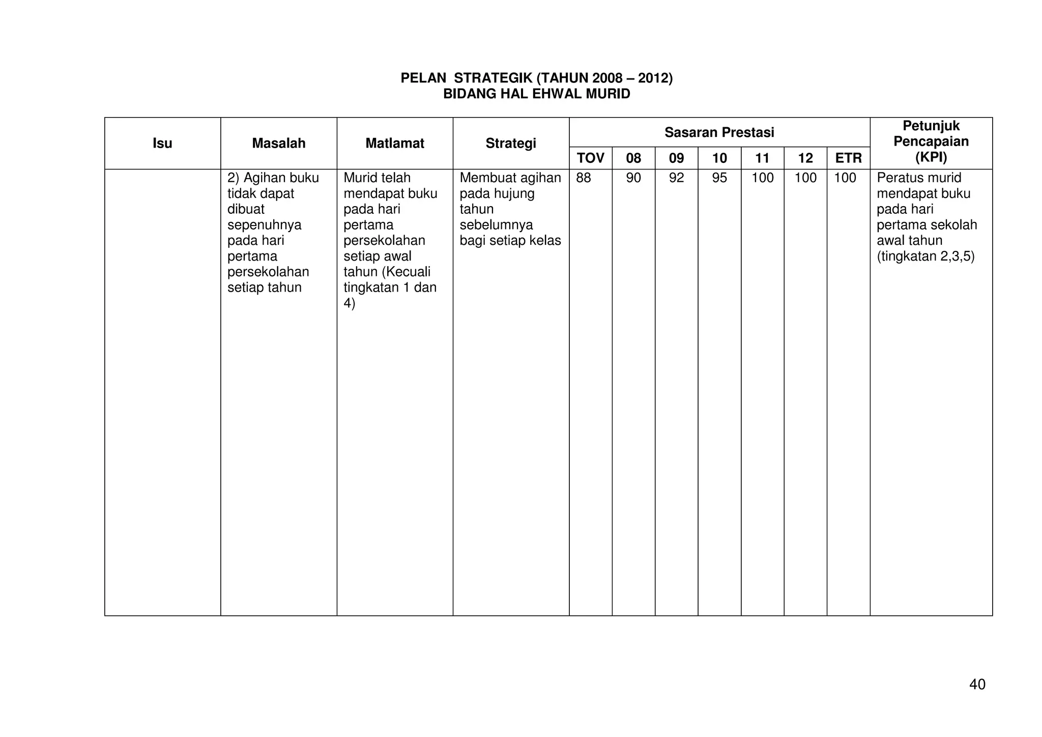 Contoh_Pelan_Strategik.pdf