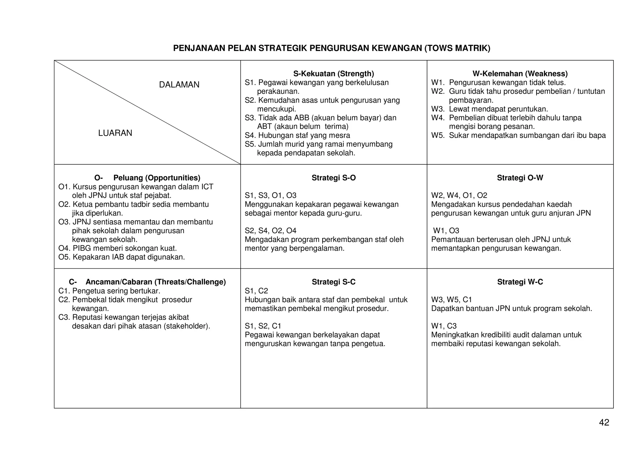 Contoh_Pelan_Strategik.pdf