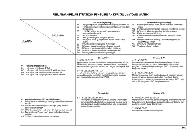 Contoh_Pelan_Strategik.pdf