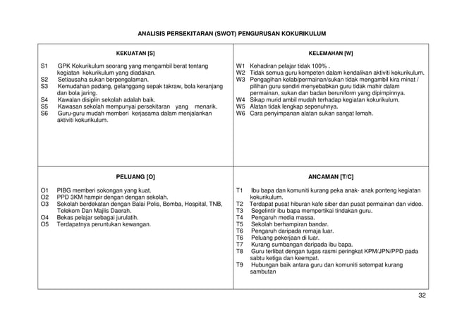 Contoh_Pelan_Strategik.pdf