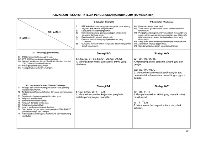 Contoh_Pelan_Strategik.pdf