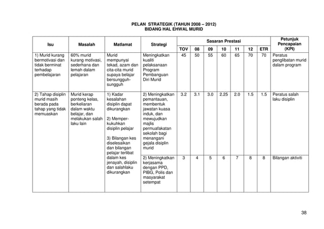 Contoh_Pelan_Strategik.pdf