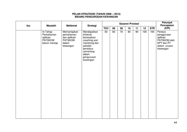 Contoh_Pelan_Strategik.pdf