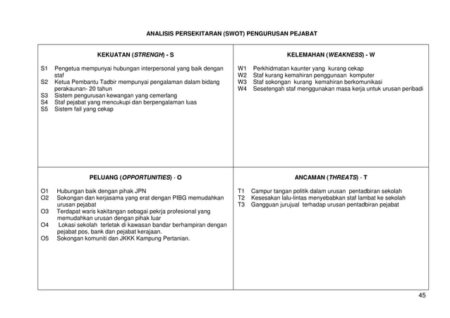 Contoh_Pelan_Strategik.pdf