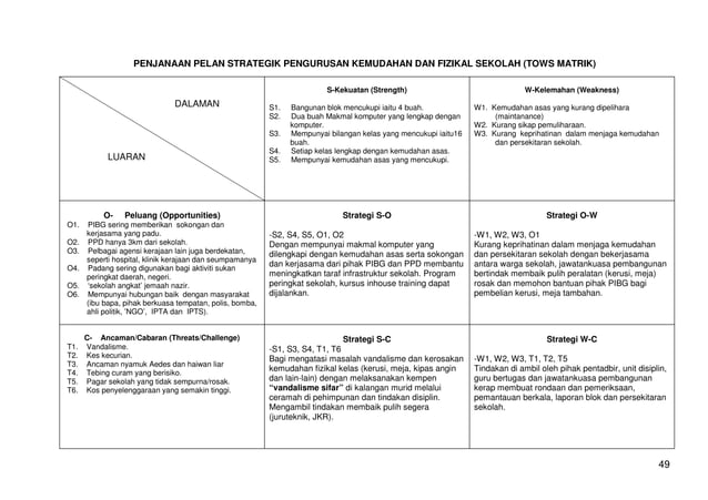 Contoh_Pelan_Strategik.pdf