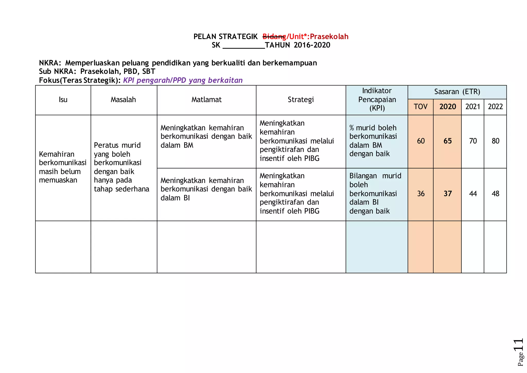 Contoh pelan strategik_sekolah 2020 | DOCX