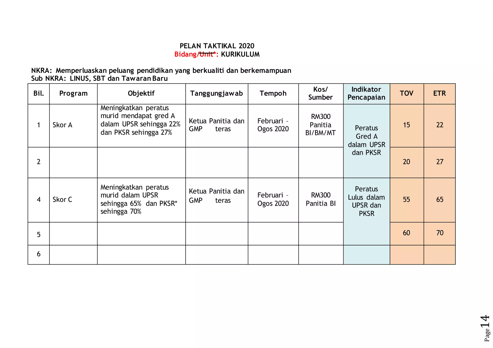 Contoh pelan strategik_sekolah 2020 | DOCX
