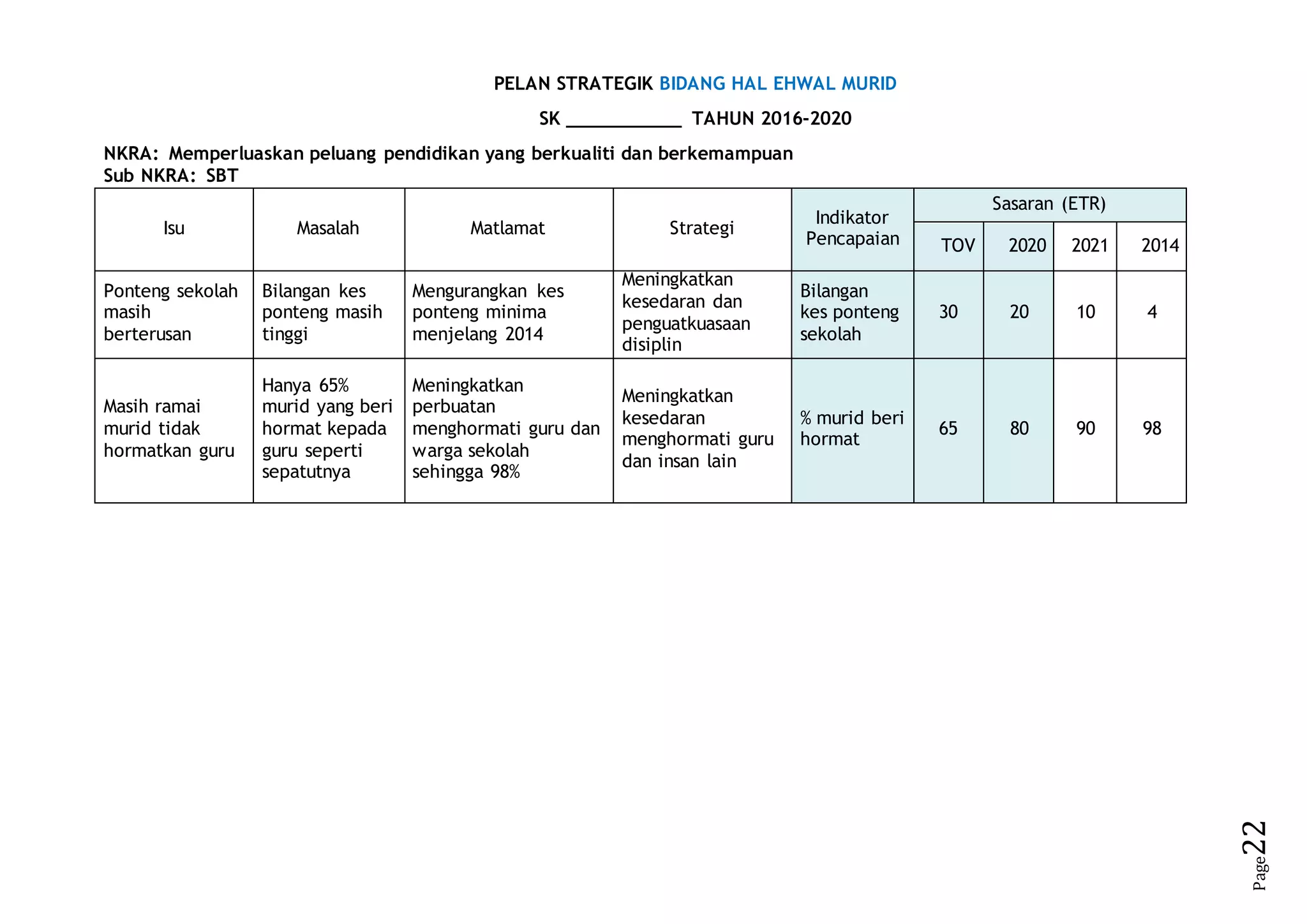 Contoh pelan strategik_sekolah 2020 | DOCX