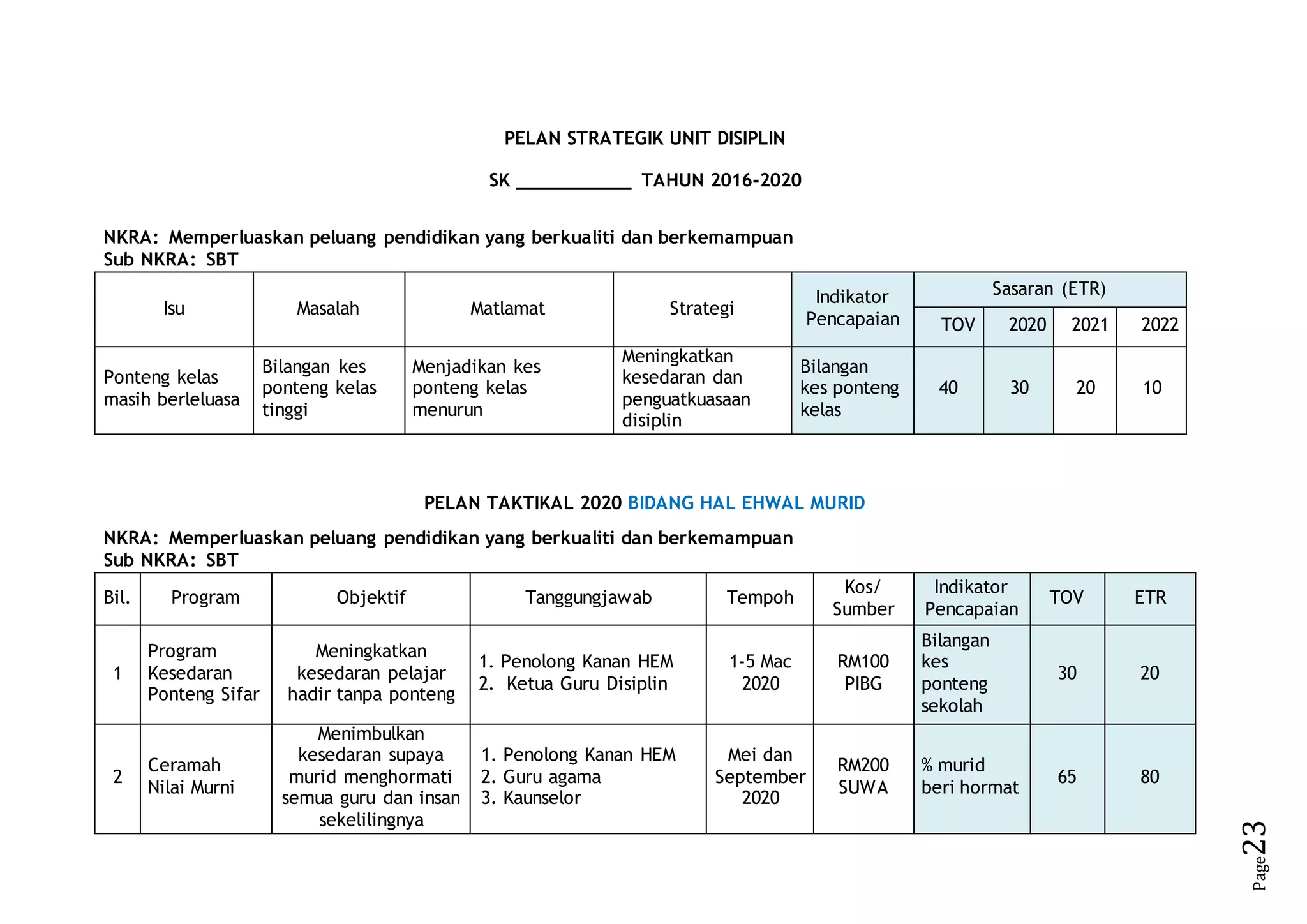 Contoh pelan strategik_sekolah 2020 | DOCX