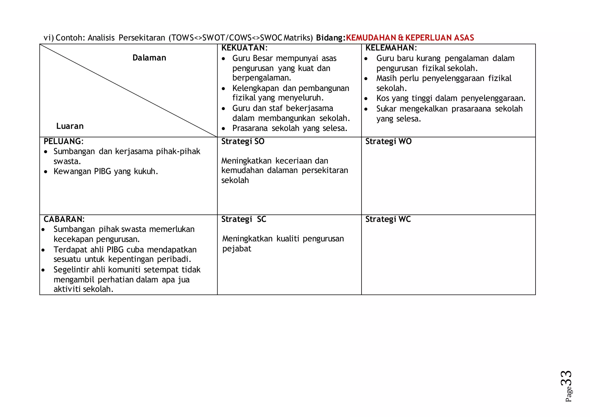 Contoh pelan strategik_sekolah 2020 | DOCX