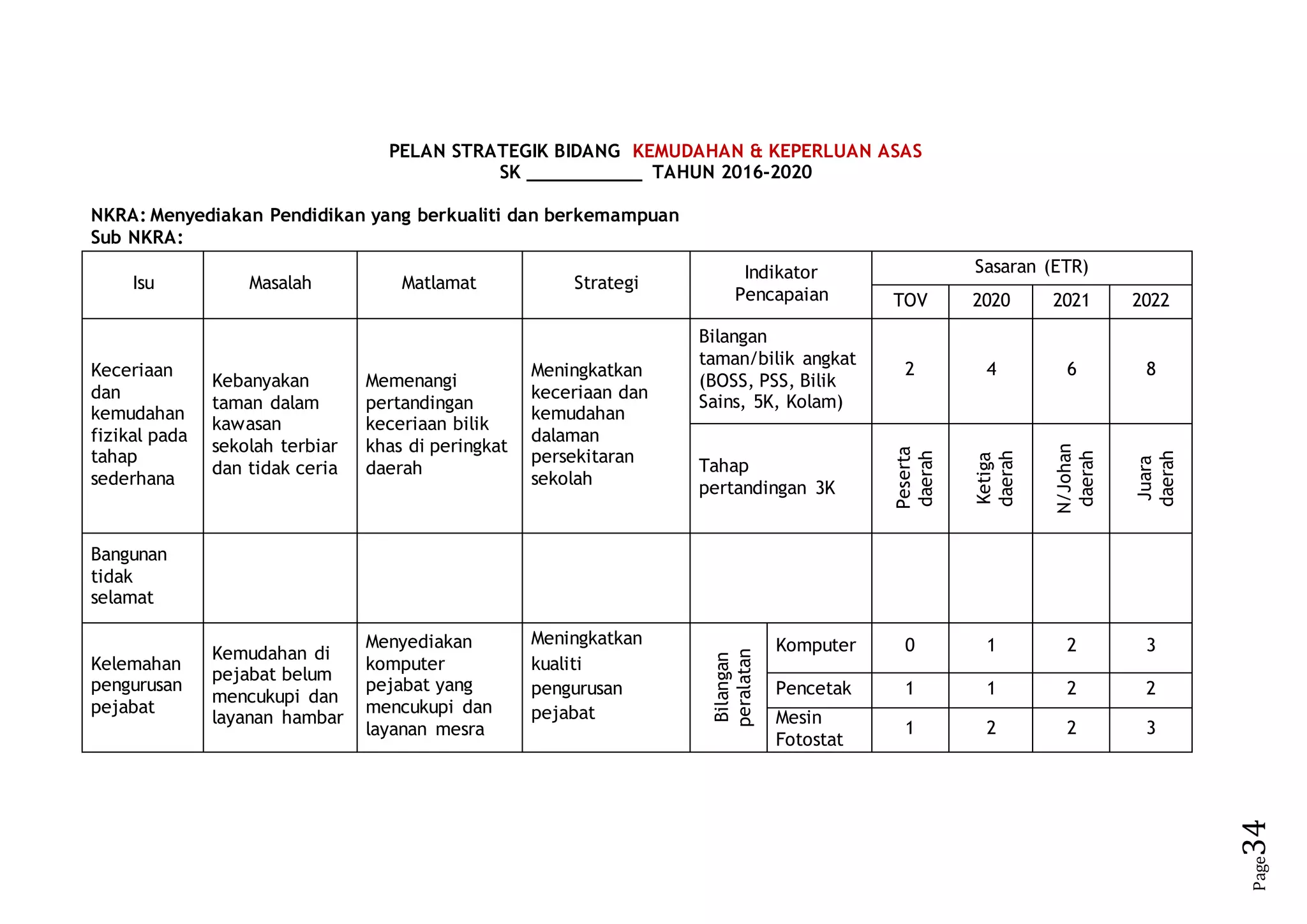Contoh pelan strategik_sekolah 2020 | DOCX