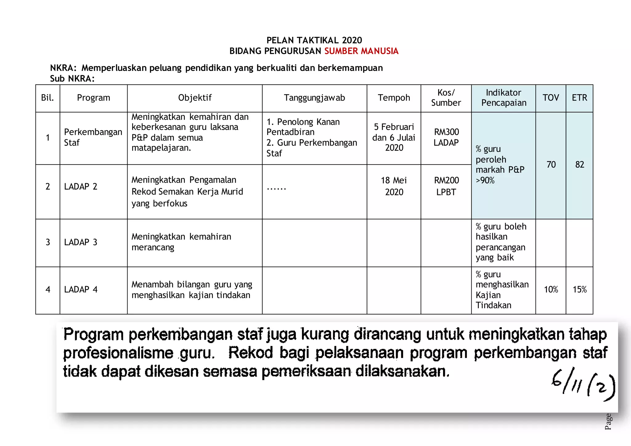 Contoh pelan strategik_sekolah 2020 | DOCX