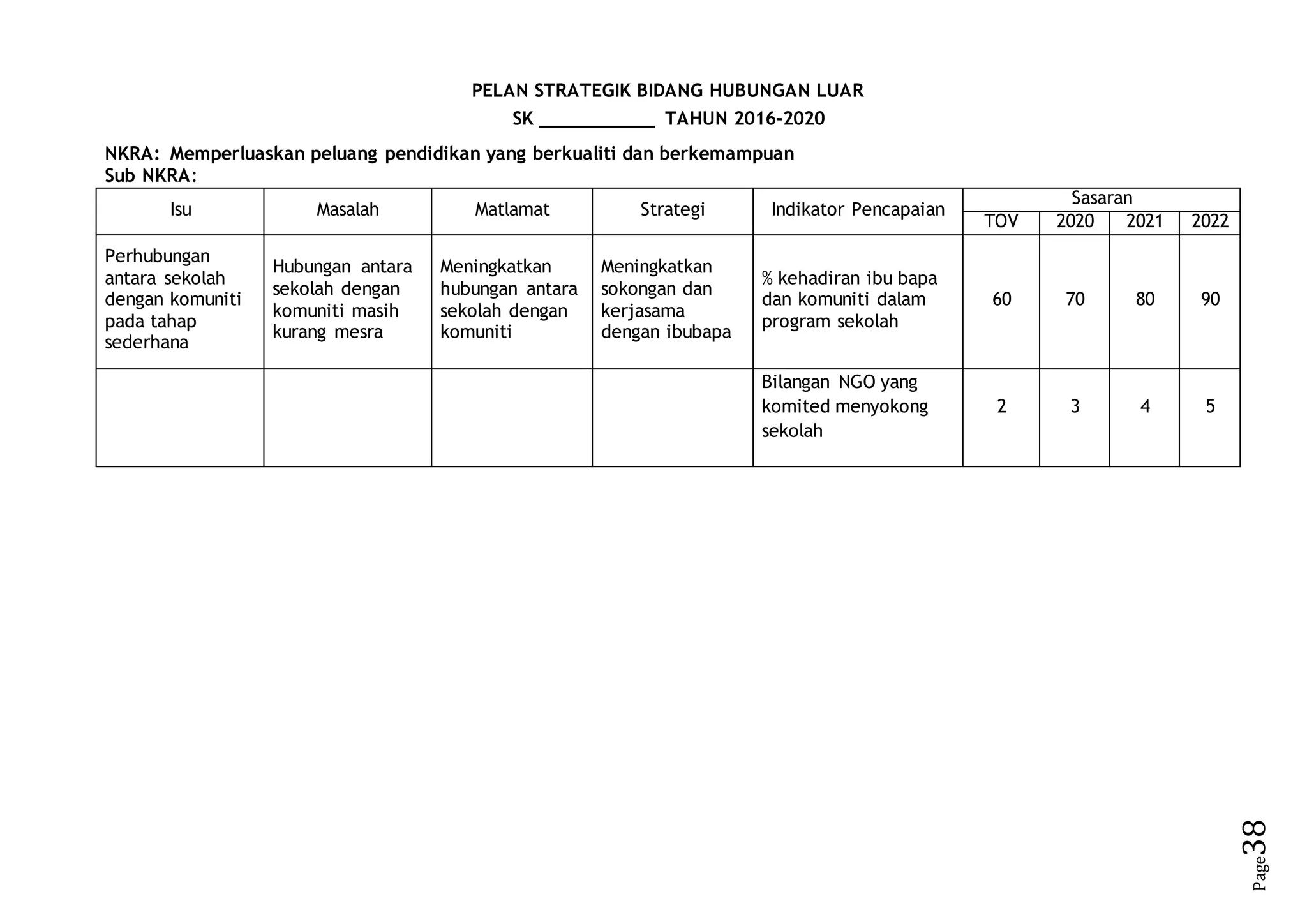 Contoh pelan strategik_sekolah 2020 | DOCX