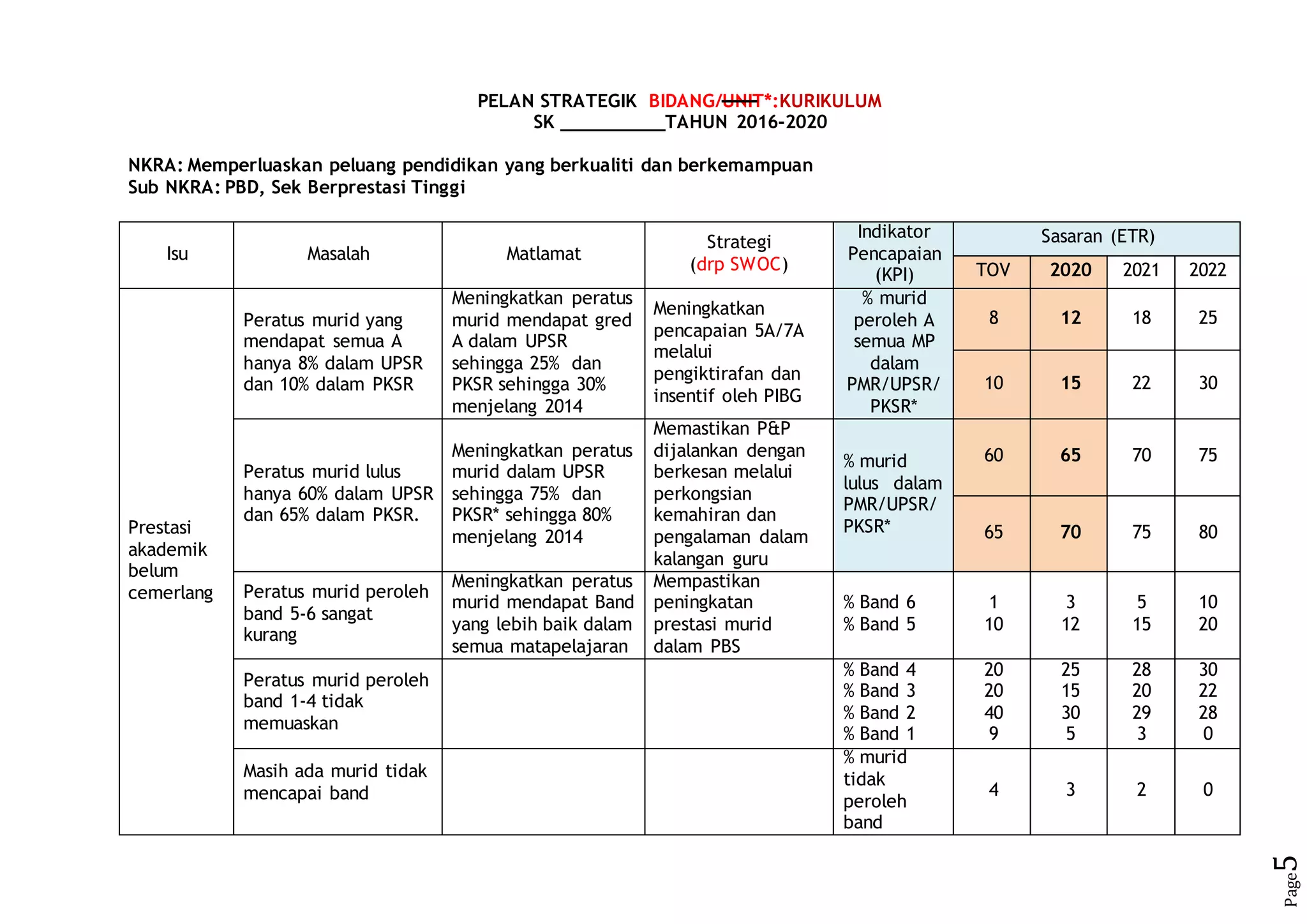Contoh pelan strategik_sekolah 2020 | DOCX