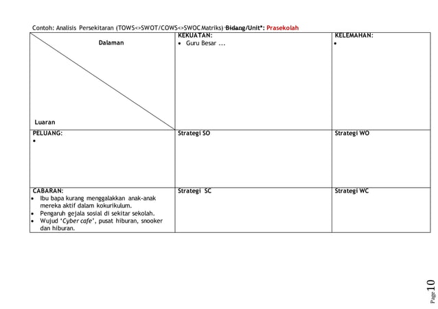 Contoh pelan strategik_sekolah 2020 | DOCX
