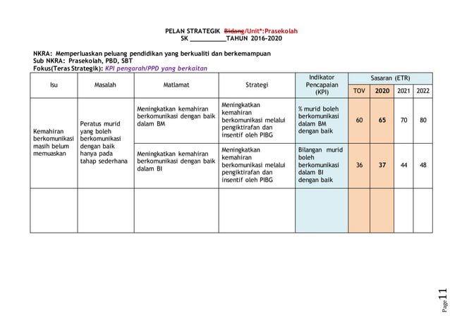 Contoh pelan strategik_sekolah 2020 | DOCX