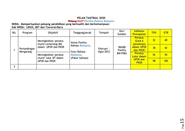 Contoh pelan strategik_sekolah 2020 | DOCX