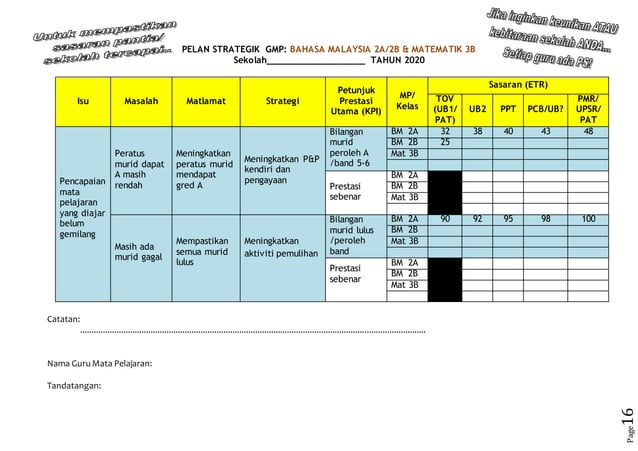 Contoh pelan strategik_sekolah 2020 | DOCX