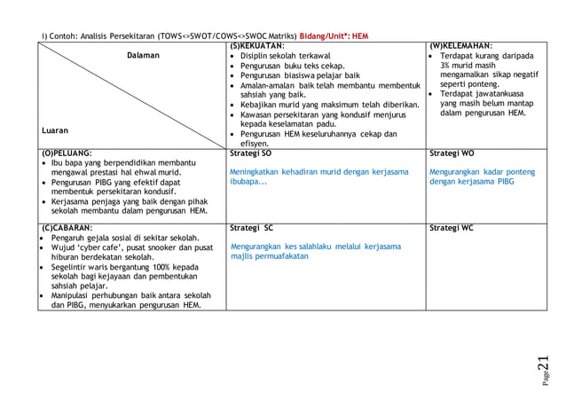 Contoh pelan strategik_sekolah 2020 | DOCX
