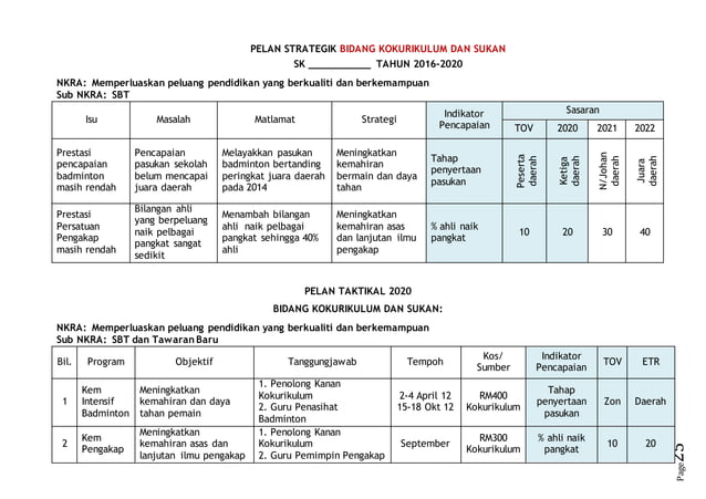 Contoh pelan strategik_sekolah 2020 | DOCX
