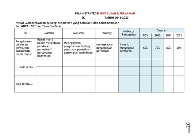 Contoh pelan strategik_sekolah 2020 | DOCX