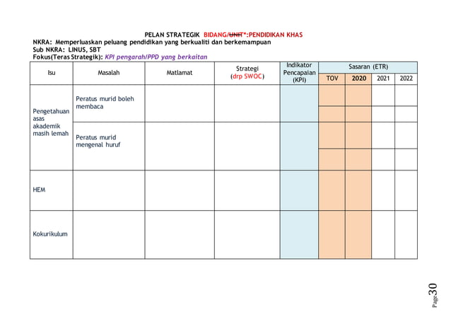 Contoh pelan strategik_sekolah 2020 | DOCX