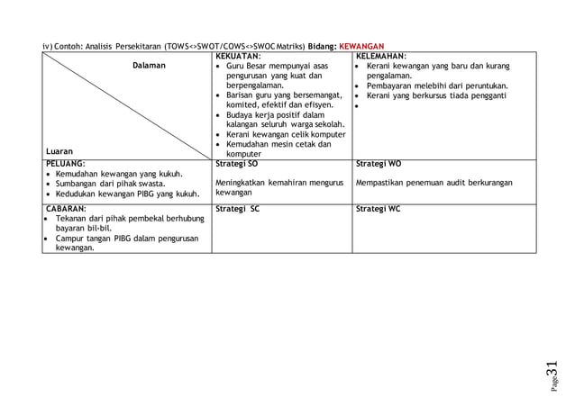 Contoh pelan strategik_sekolah 2020 | DOCX