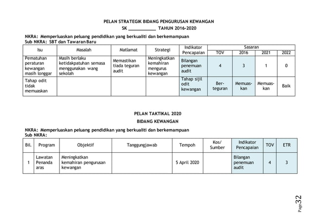 Contoh pelan strategik_sekolah 2020 | DOCX
