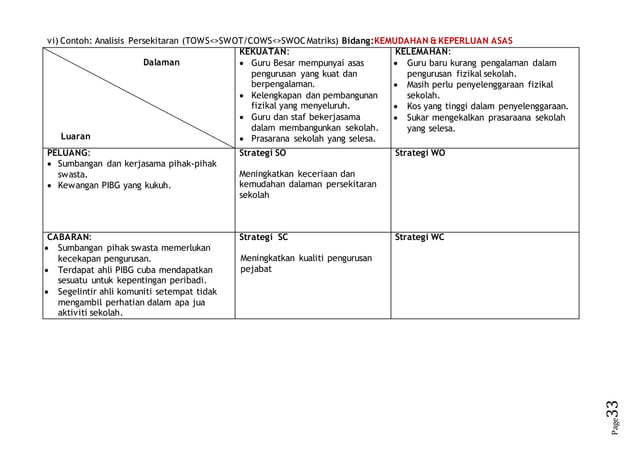 Contoh pelan strategik_sekolah 2020 | DOCX