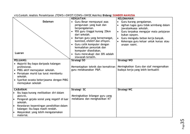 Contoh pelan strategik_sekolah 2020 | DOCX