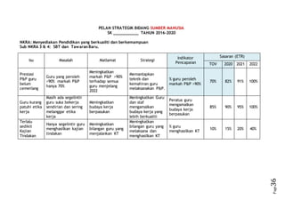 Contoh pelan strategik_sekolah 2020 | DOCX