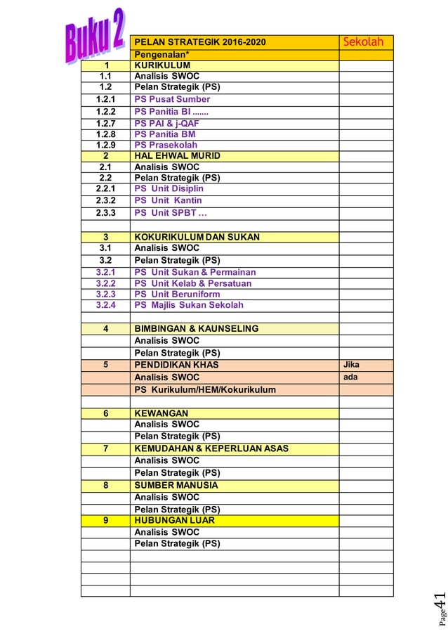 Contoh pelan strategik_sekolah 2020 | DOCX