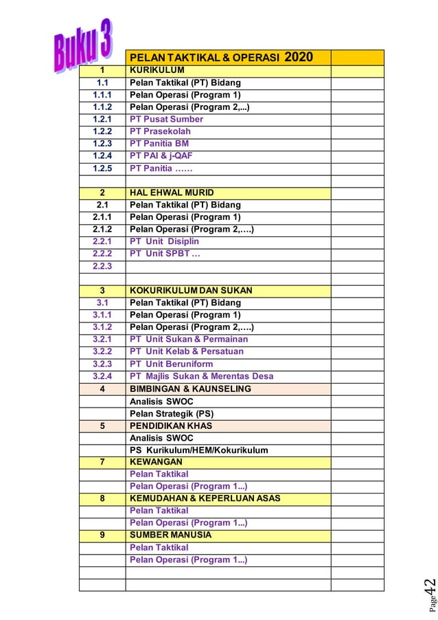 Contoh pelan strategik_sekolah 2020 | DOCX