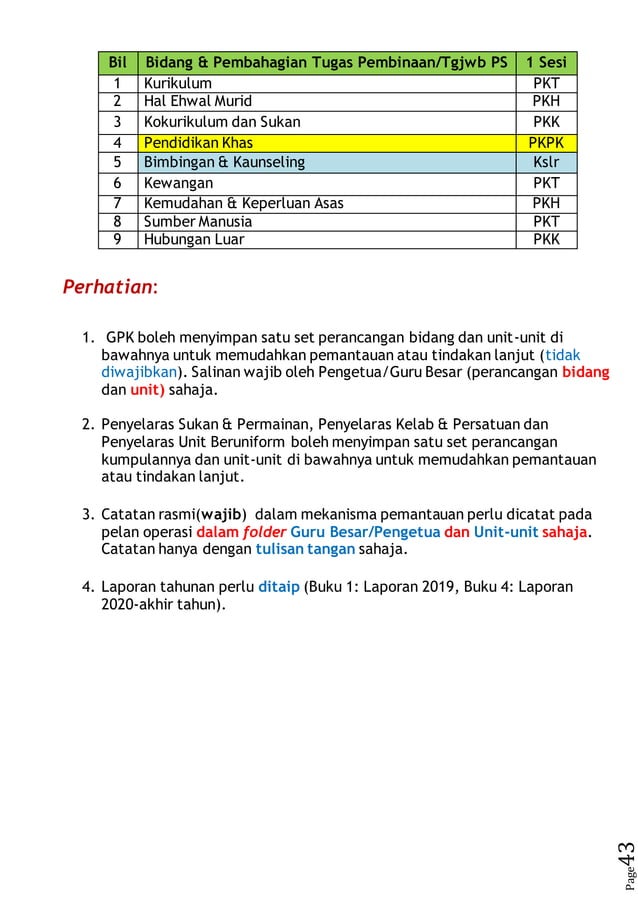 Contoh pelan strategik_sekolah 2020 | DOCX
