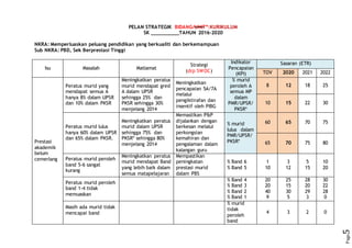 Contoh pelan strategik_sekolah 2020 | DOCX