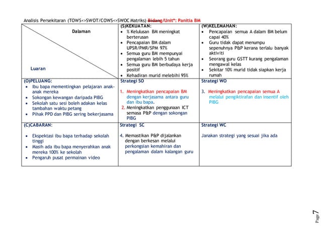 Contoh pelan strategik_sekolah 2020 | DOCX