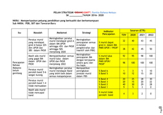 Contoh pelan strategik_sekolah 2020 | DOCX