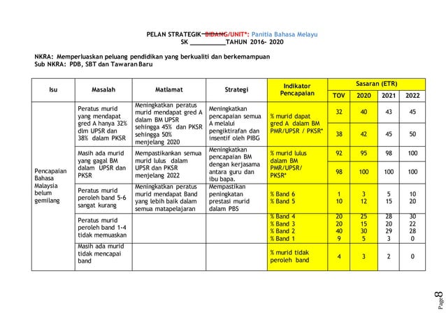 Contoh pelan strategik_sekolah 2020 | DOCX