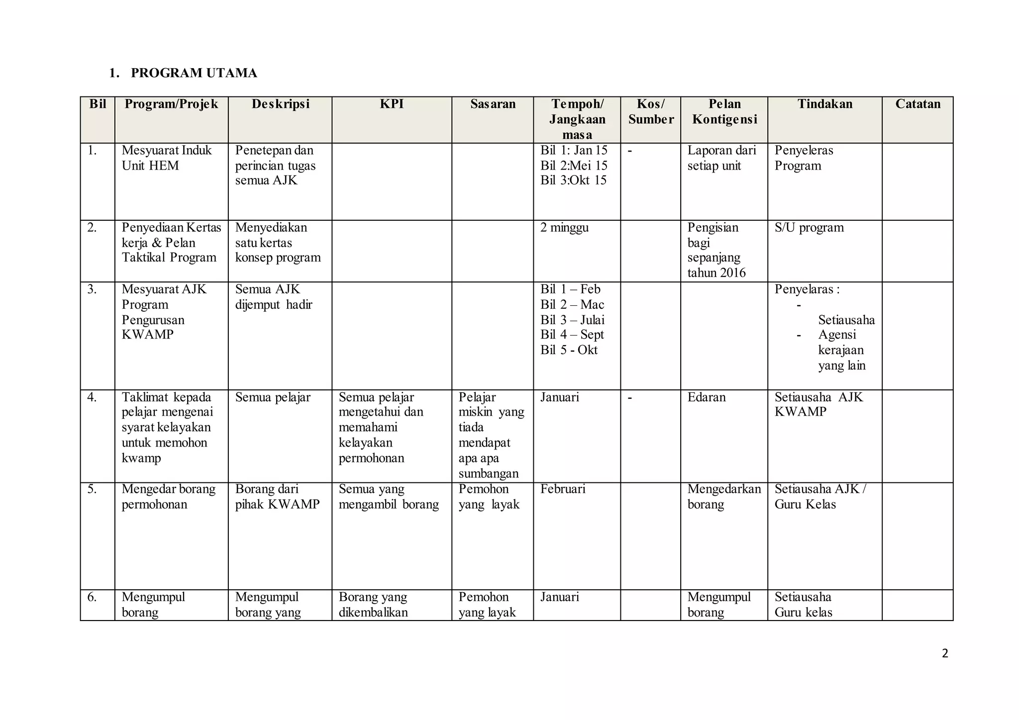 Contoh pelan taktikal kwamp dan carta gantt 2016 | DOC